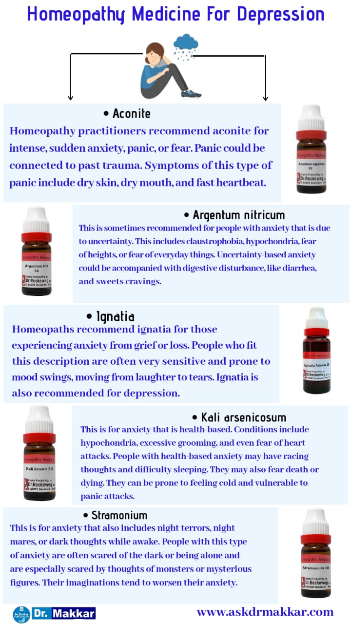 Depression Homeopathic Treatment Mania Bipolar Disorder